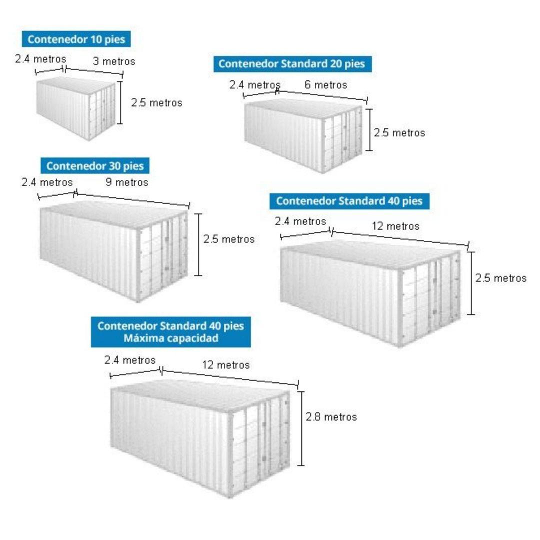 Contenedores 40 pies - Contenedor Marítimo de 40 Pies